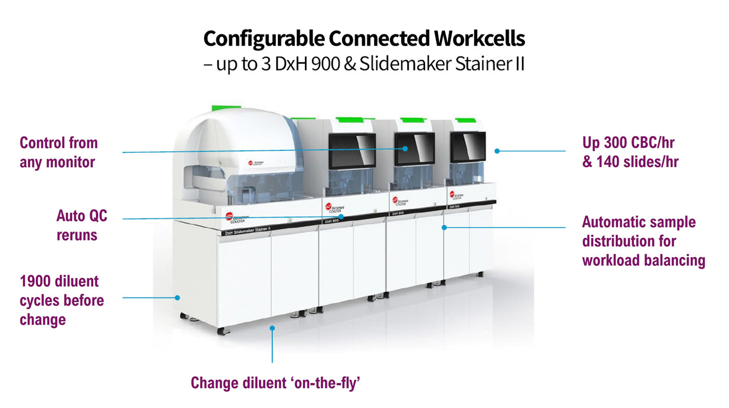 Beckman Coulter DxH 900 High-Volume Lab Hematology Analyzer. Save at ...