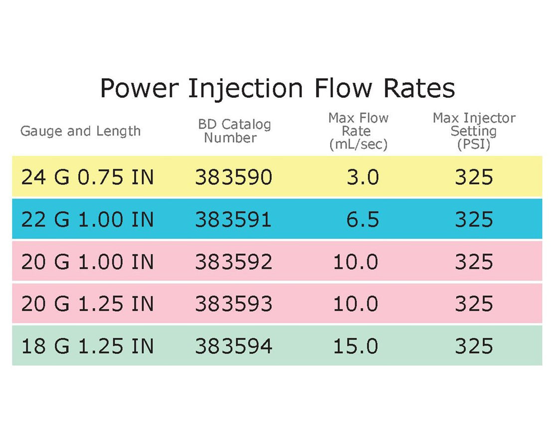BD Nexiva™ Diffusics™ Catheter - Save at — Tiger Medical