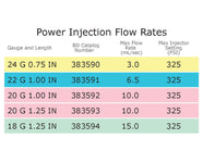 BD Nexiva™ Diffusics™ Catheter - Save at — Tiger Medical