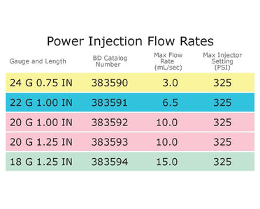 BD Nexiva™ Diffusics™ Catheter - Save at — Tiger Medical