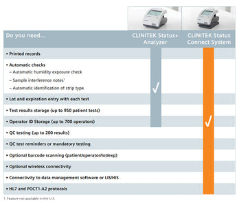 Siemens Clinitek Status+ Urinalysis Analyzer - Save at — Tiger Medical